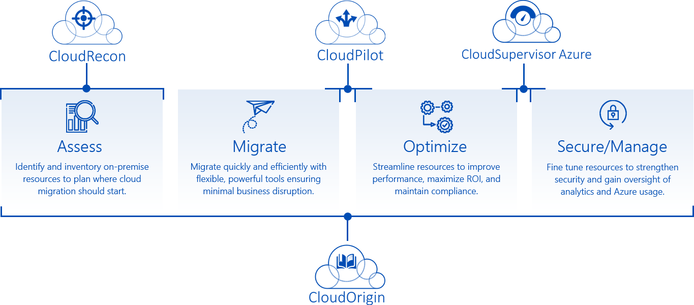 Cloud Migration Assessment Framework During Project L - vrogue.co Cloud Migration Assessment Framework During Project L - vrogue.co