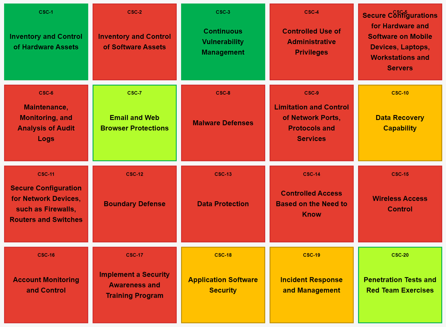 Cybersecurity capability and Risk Assessment Tools - CloudAtlas Cybersecurity capability and Risk Assessment Tools - CloudAtlas